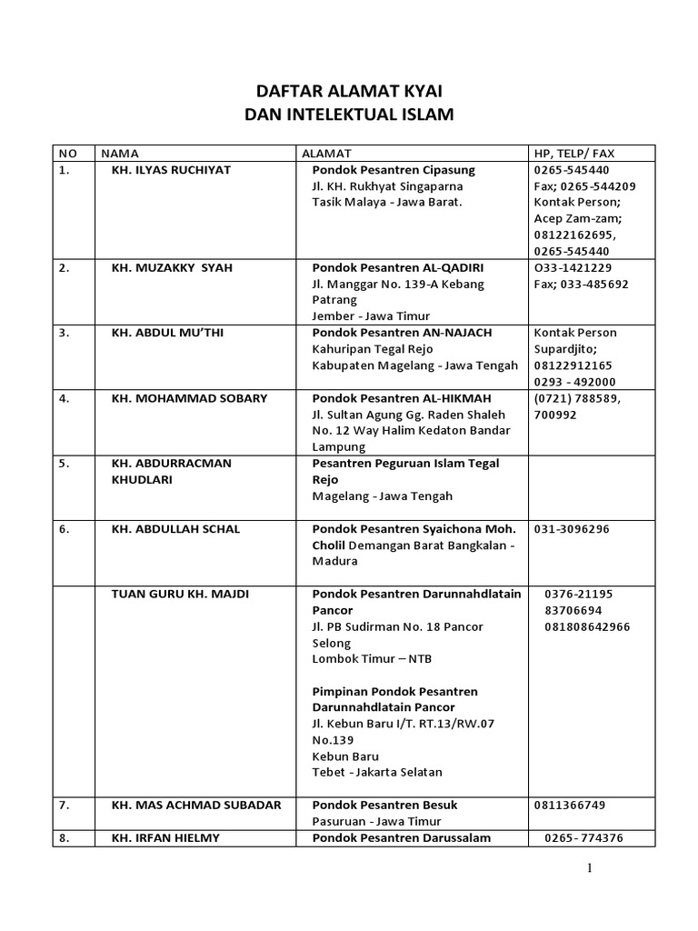 Alamat Kyai Tokoh-Islam Okp | PDF
