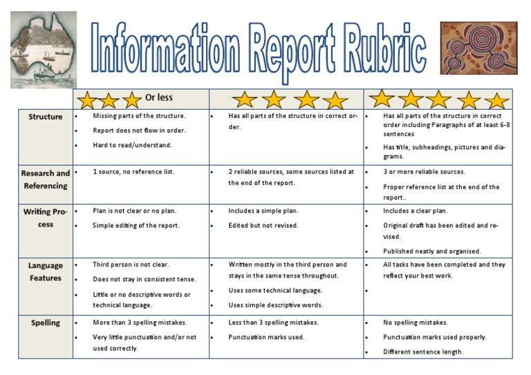Information Report Rubric | PDF