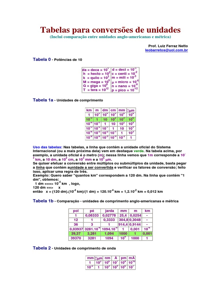 Tabelas para Conversões de Unidades | Download grátis PDF | Libras por ...