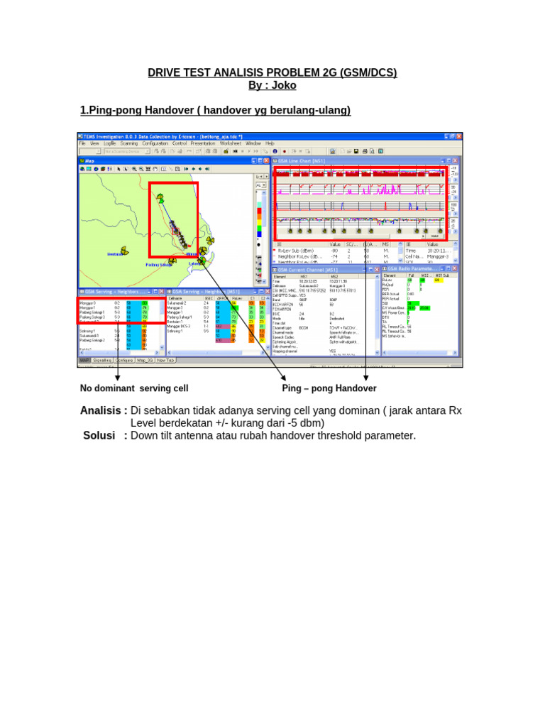 Drive Test Analisis 2g | PDF | Business