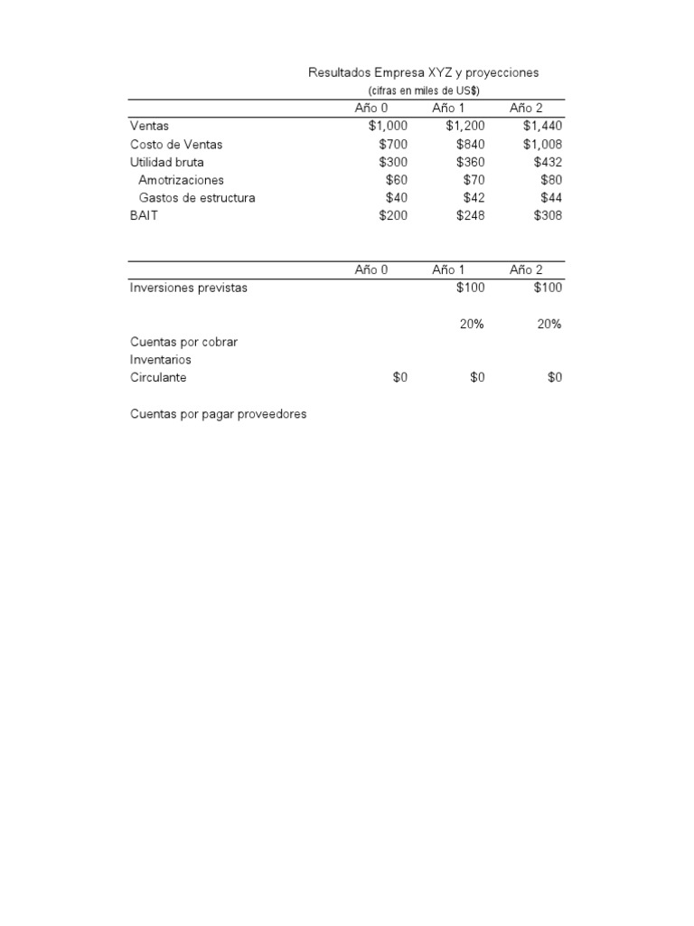 Caso de Free Cash Flow | PDF | Contabilidad financiera | Inversiones