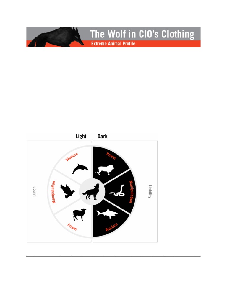 The Wolf in CIO S Clothing | PDF | Niccolò Machiavelli | Gray Wolf
