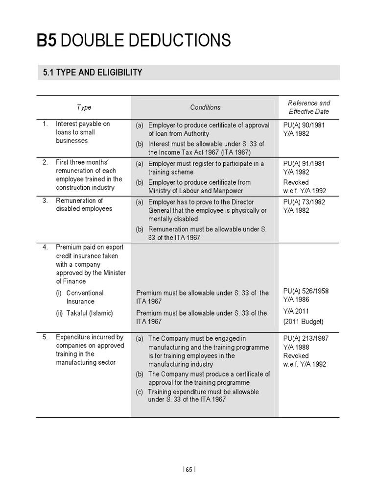 Double Deduction | Expense | Tax Deduction