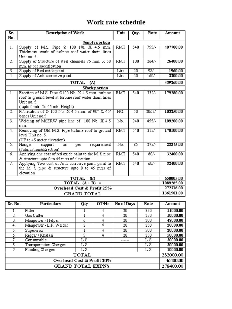 Work Rate Schedule for Turbine Project | PDF | Pipe (Fluid Conveyance ...
