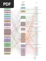 Defense Acquisition Life Cycle Wall Chart v1.3 | PDF | Business