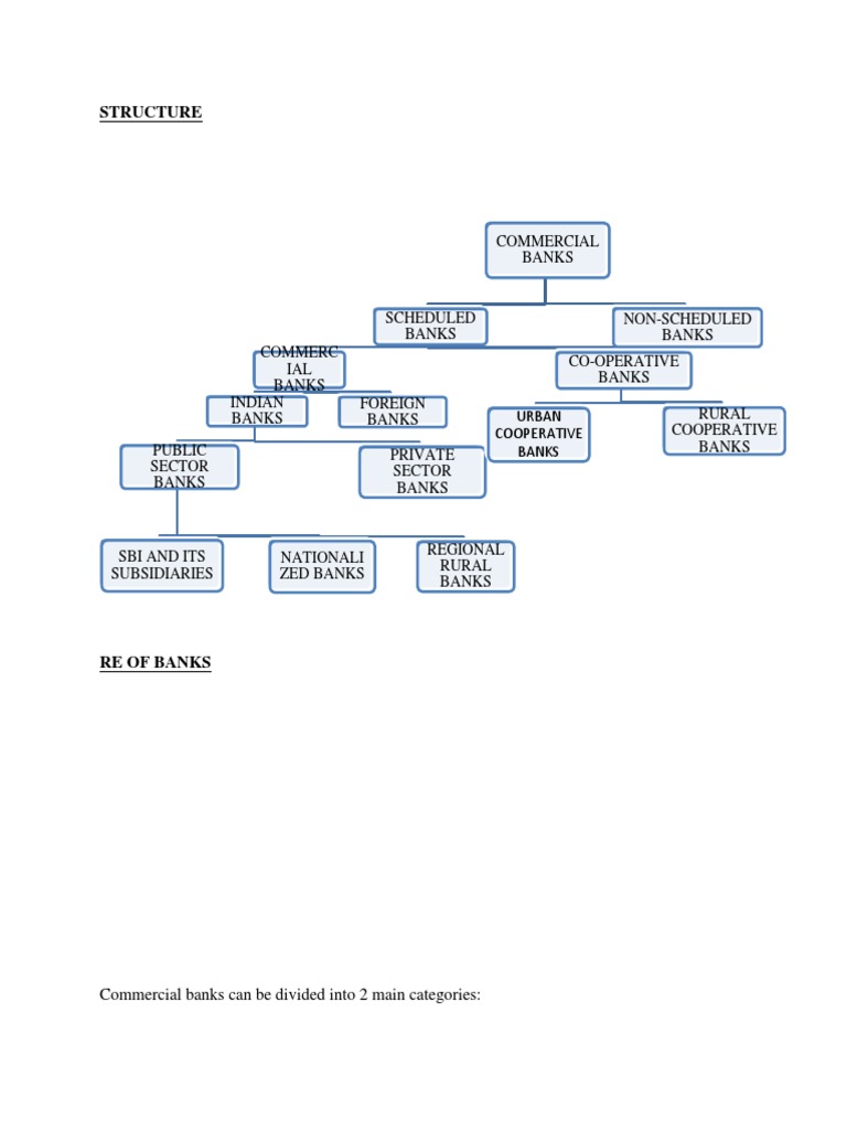 Structure of Commercial Banks | PDF | Government Of India | Economic ...