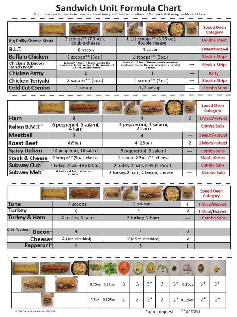 Sandwich Unit Formula Chart - US - 4!1!14 | PDF | Bacon | Ham