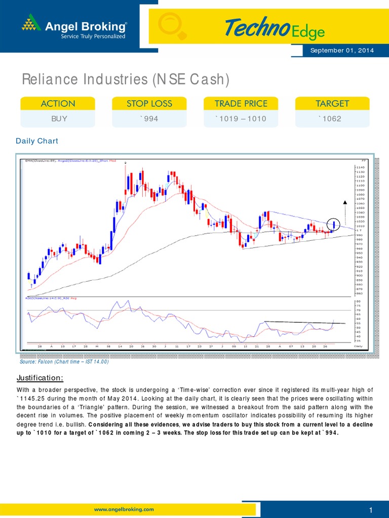 Reliance Industries (NSE Cash) : Daily Chart | PDF | Investing ...