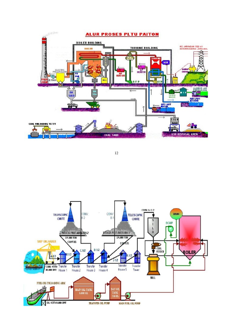 Bagan Sistem Pltgu | PDF