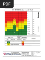 Iso 20816-8-2018 | PDF | International Organization For Standardization | Frequency
