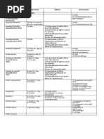 Revised Penal Code Table of Penalties | PDF | Penology | Punishments