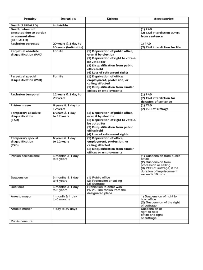 Penalty Duration Effects Accessories | PDF