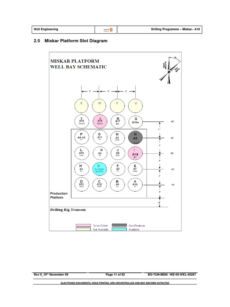 2.5 Miskar Platform Slot Diagram: Well Engineering Drilling Programme ...