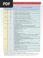 Iso - 1940-1 2003-18 | PDF