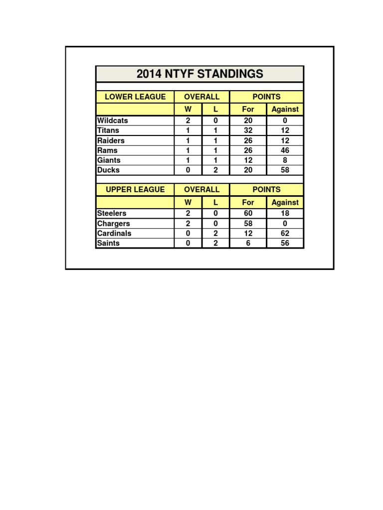 2014 NTYF League Standings & Scores | PDF