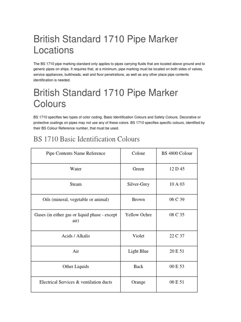 British Standard 1710 Pipe Marker Locations: BS 1710 Basic ...