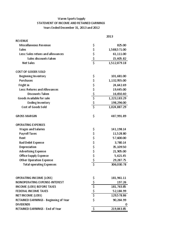 Warren Case Income Statement 2013 | PDF
