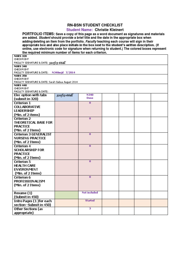 RN-BSN Student Checklist For Portfolio Kleinert | PDF | Career & Growth ...