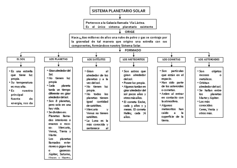 Diagrama Del Sistema Solar En Blanco