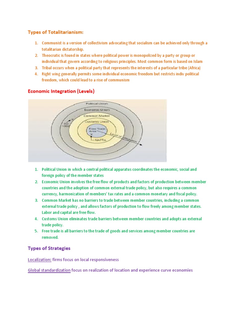 Types of Totalitarianism | Trade | Macroeconomics
