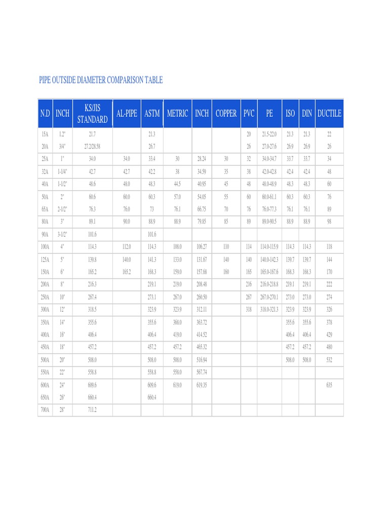 Pipe Outside Diameter Comparison Table: N.D Inch Ks/Jis Standard Al ...