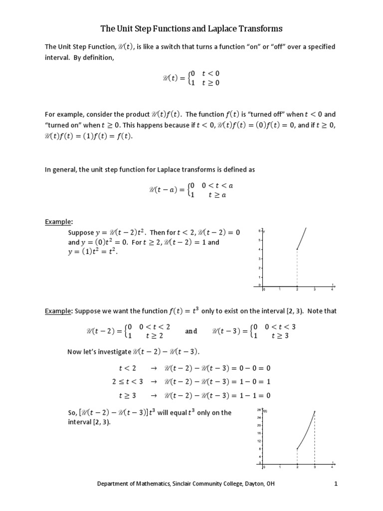 The Unit Step Function | PDF | Laplace Transform | Function (Mathematics)
