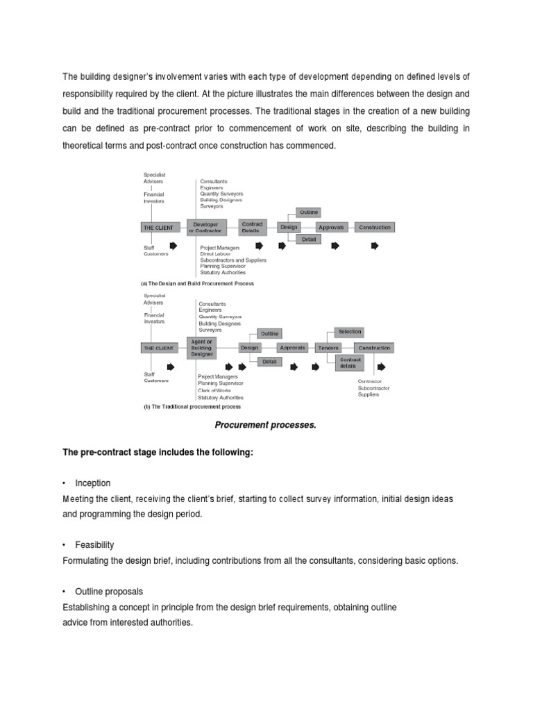 The Pre-Contract Stage Includes The Following:: Procurement Processes ...