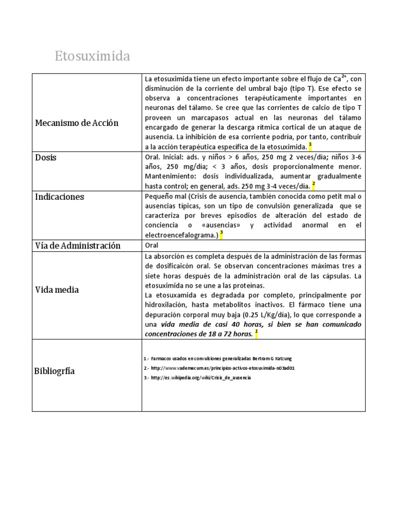 Etosuximida: Mecanismo y Dosis | PDF | Farmacología | Medicina