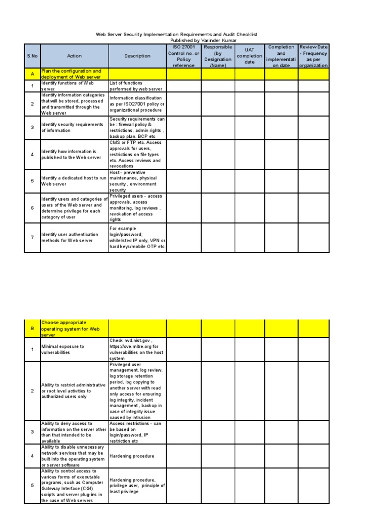 Web Server Audit Checklist SecurityGround.com | Operating System | Web ...