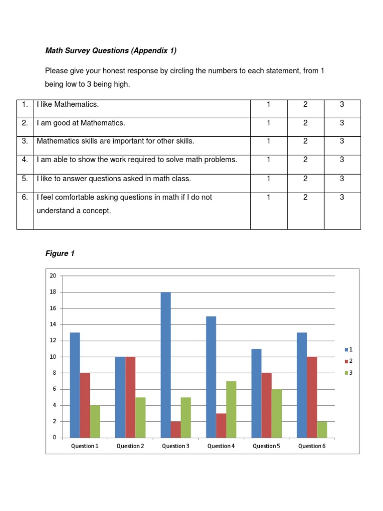 Math Survey Questions | PDF | Teaching Mathematics | Cognition