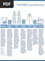 Arizona Electric Utility Overview | PDF | Arizona | Phoenix