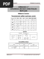 Σύνοψη Θεωρίας | PDF