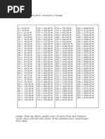 Army Fitness Test Scoring Tables 2025 | PDF