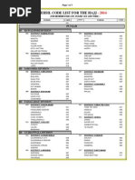 MSEB BU Codes and BU Names | PDF