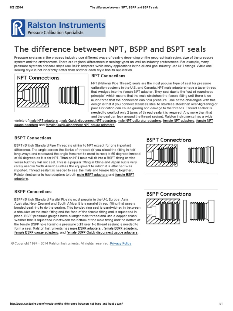 Difference Between NPT, BSPP and BSPT Seals | Building Materials ... Difference Between NPT, BSPP and BSPT Seals | Building Materials ...