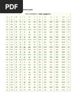 Tamil Vaipadu: Multiplication Tables | PDF