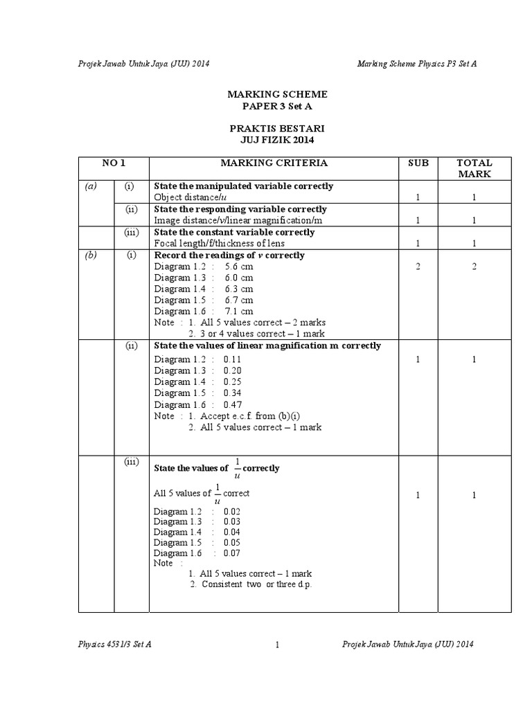 Skema K3 Set A JUJ Pahang 2014 Physics SPM | PDF | Voltage | Cartesian ...