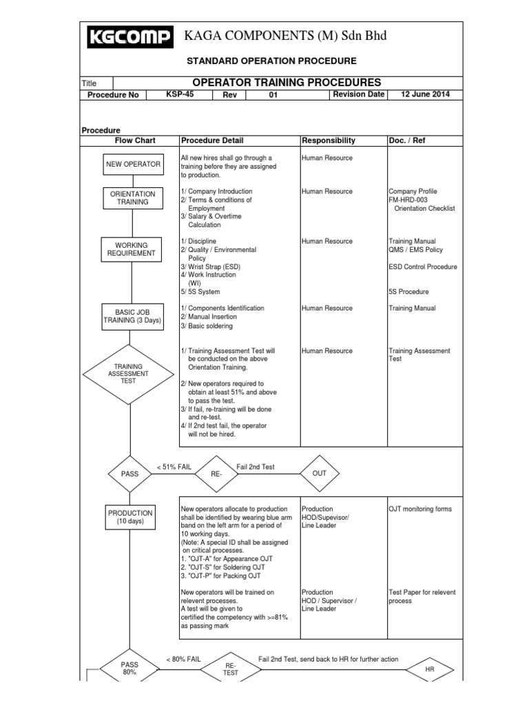 Standard Operating Procedure for Operator Training Procedures | PDF ...