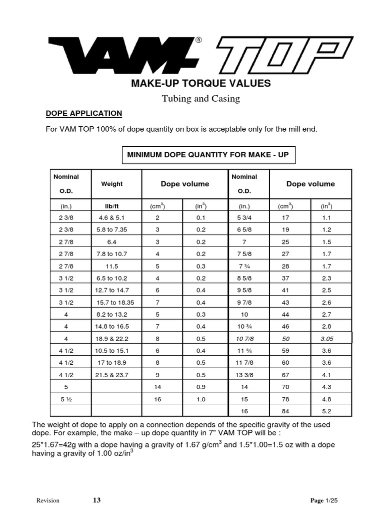 VAM TOP Torque Table | PDF | Mechanical Engineering | Physical Quantities