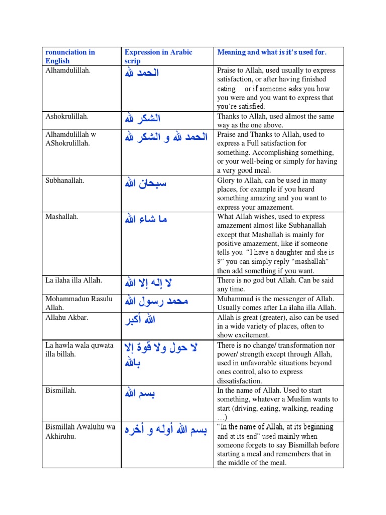 Common Arabic Phrases and Expressions Used in Islam | PDF ...