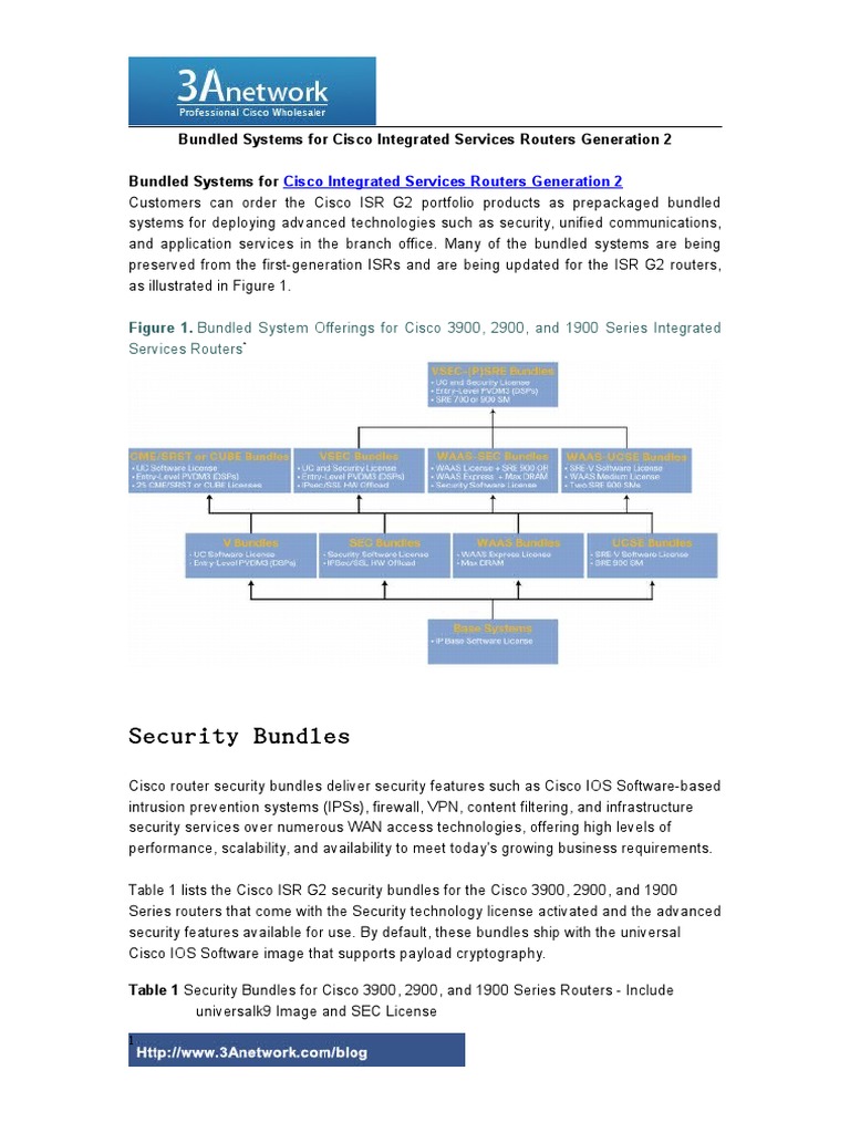 Security Bundles: Bundled Systems For Cisco Integrated Services Routers ...