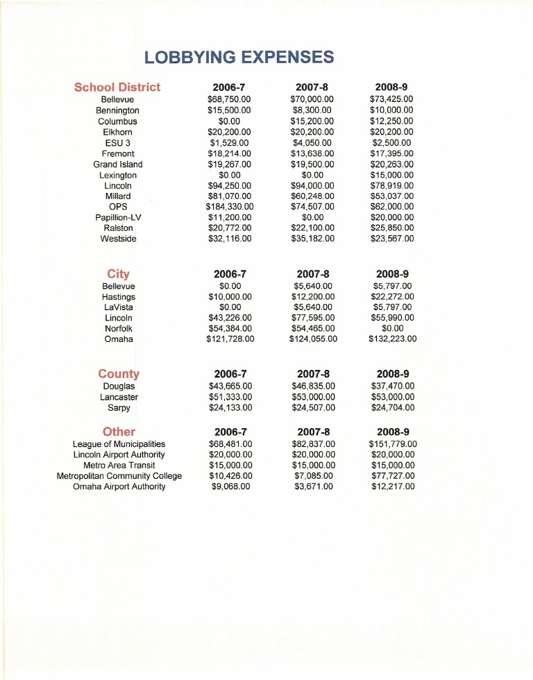 School District Lobbying Expenses 2006-2009 | PDF