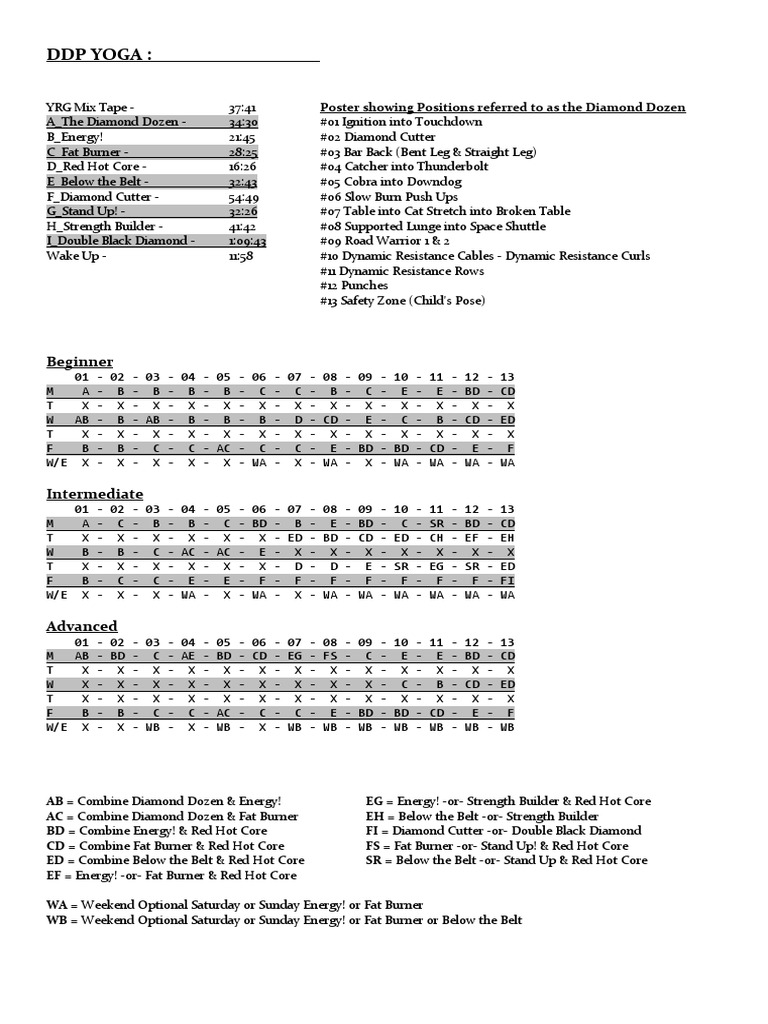 DDP YOGA Chart | PDF