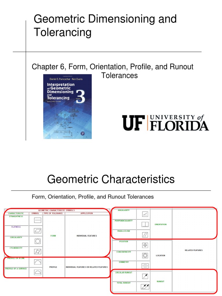 Chap6 Form Orientation Profile Runout | PDF | Engineering Tolerance ...