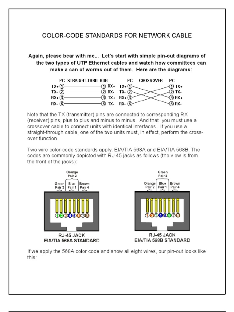 Network Wiring Standards
