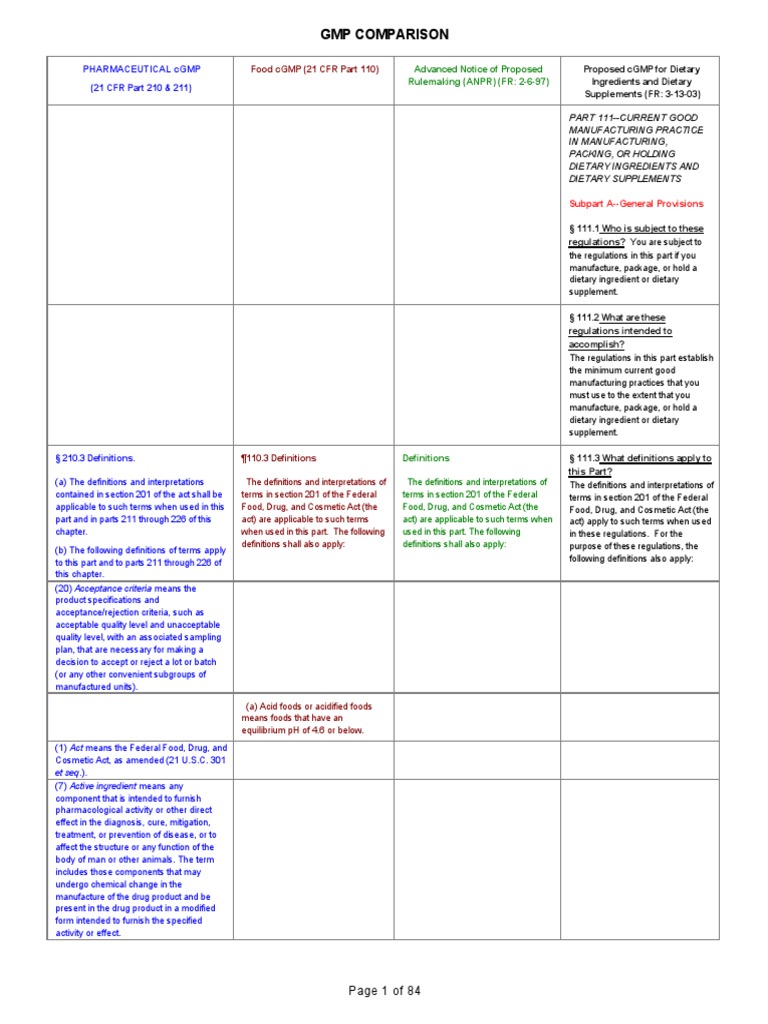 GMP Comparison | PDF | Dietary Supplements | Foods
