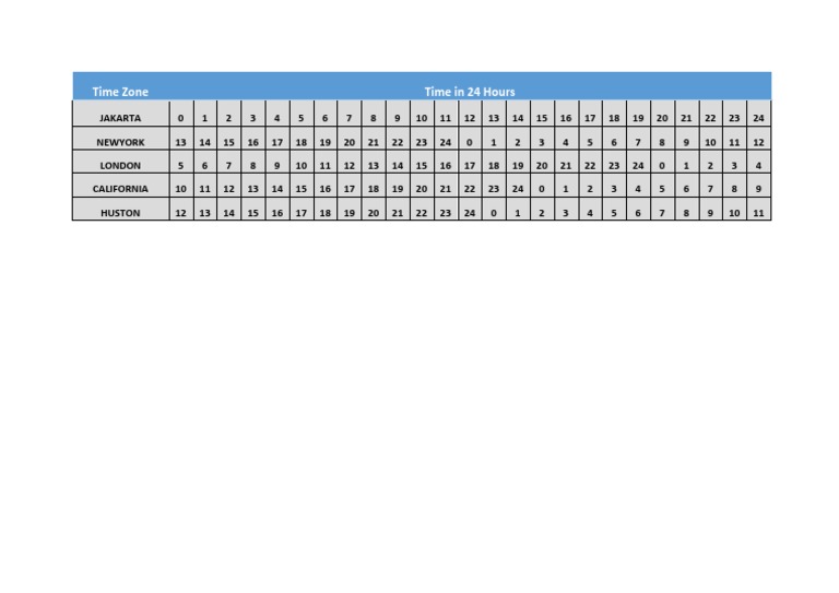 Global Time Zone Comparison Chart | PDF
