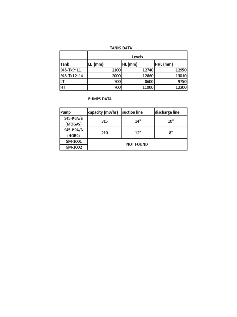 Tank and Pump Capacity Data | PDF