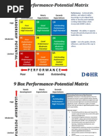 9 Box Performance-Potential Matrix: Poor Good Outstanding | PDF ...