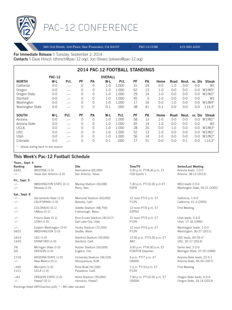 This Week in Pac-12 Football | PDF | Ncaa Division I Fbs Football Teams ...